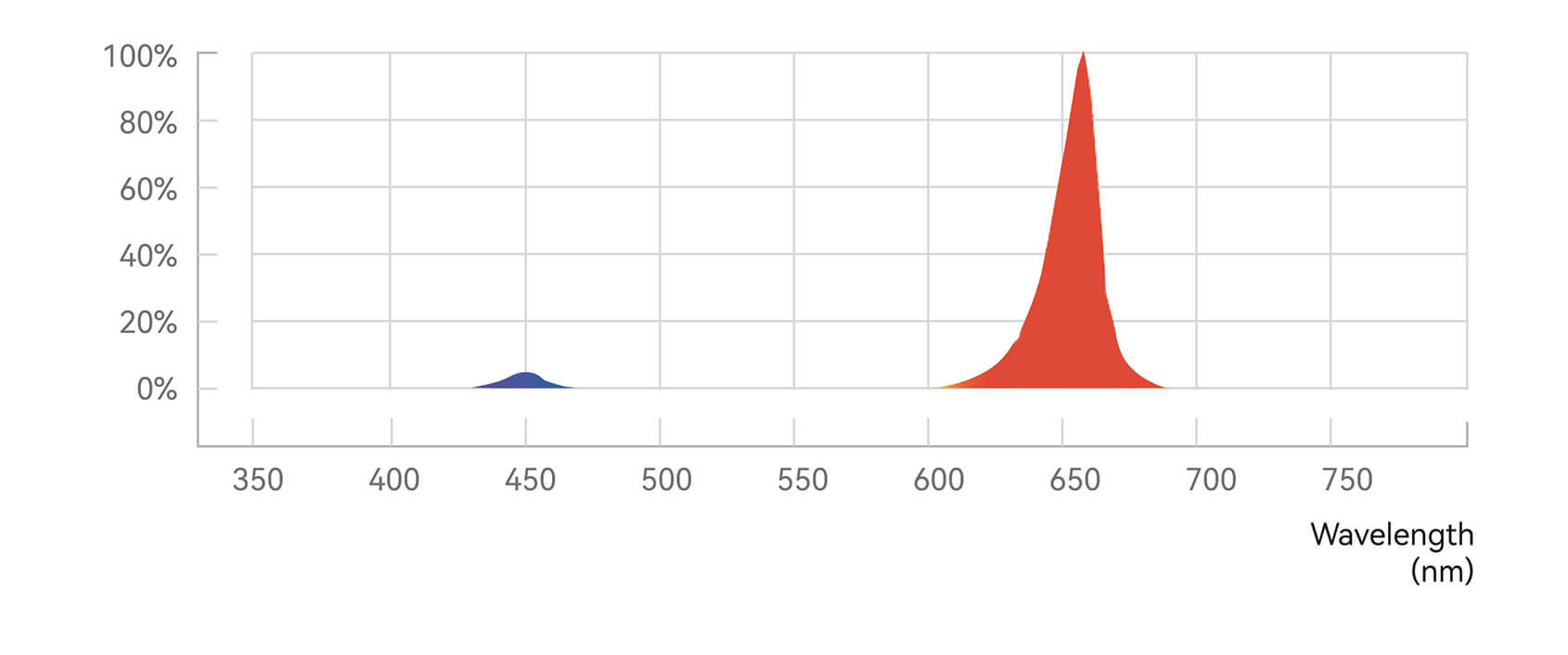 AX750 - Photondancing